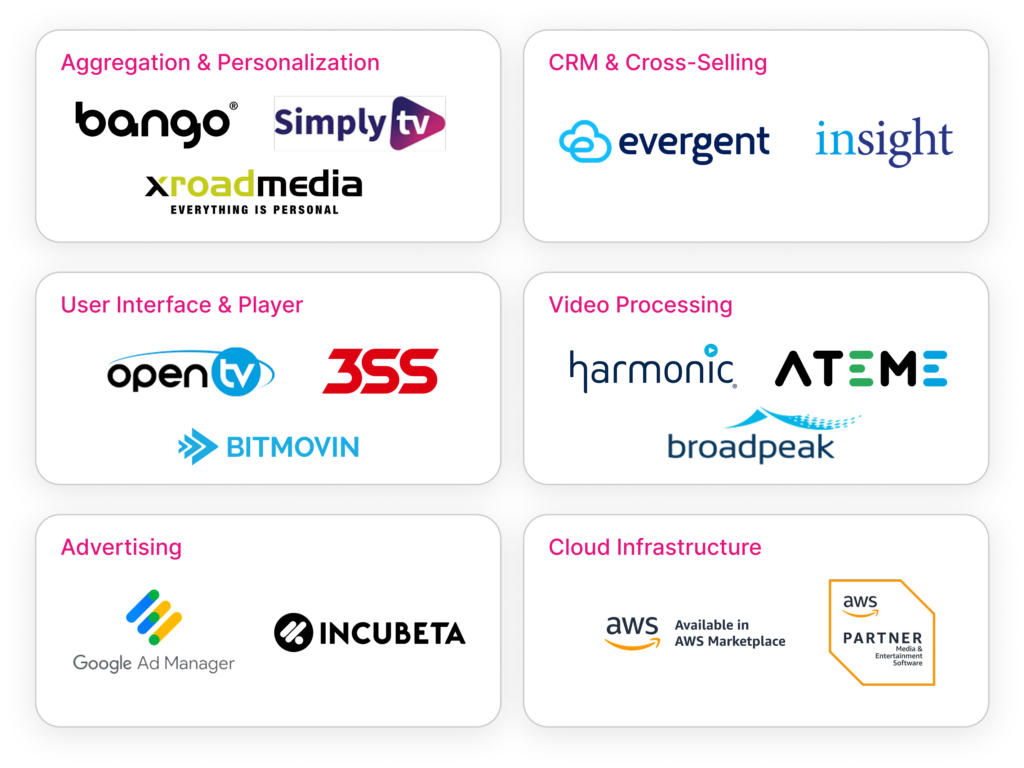 OpenTV ENTera | Nagravision